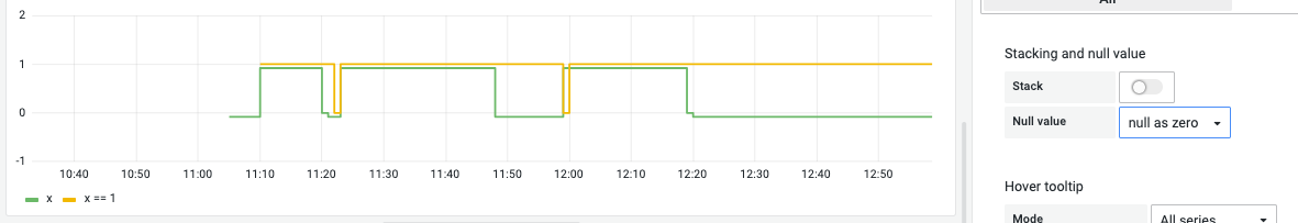 Graph (old): null value options behaving incorrectly · Issue #46136 · grafana/grafana · GitHub