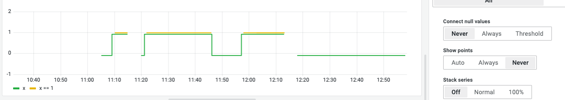 Graph (old): null value options behaving incorrectly · Issue #46136 · grafana/grafana · GitHub