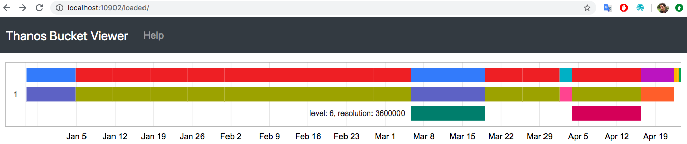 compact: downsample stopped making progress (compacted blocks migrated from prometheus too small ...