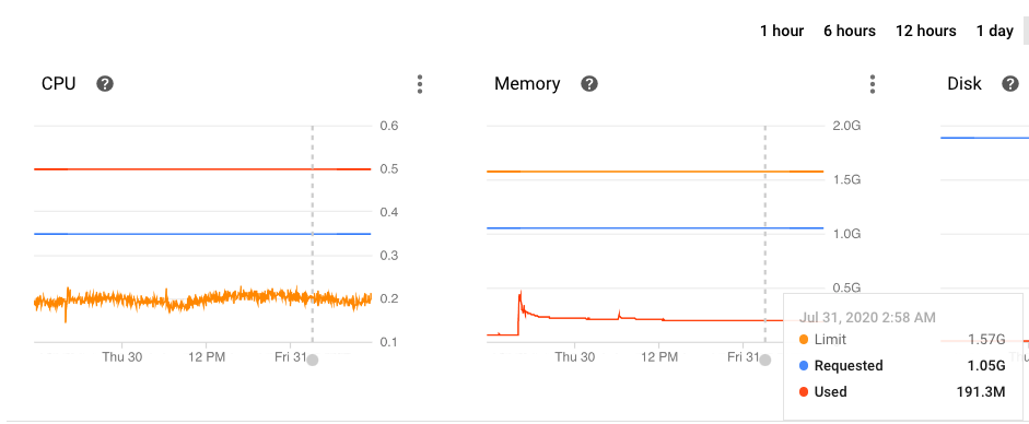 3x regression in memory usage · Issue #363 · prometheus/pushgateway · GitHub