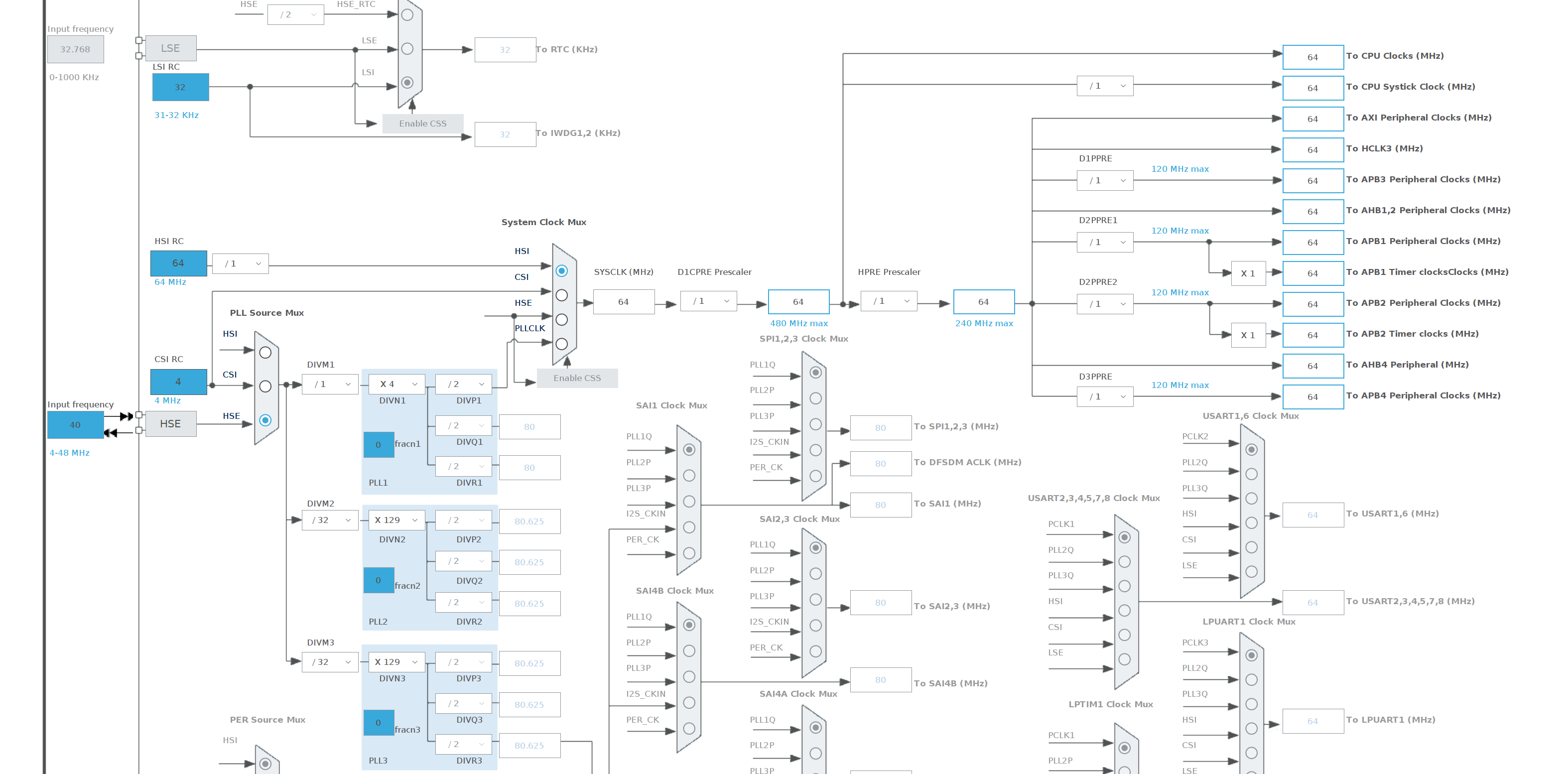 Add divider and mux debug prints to clocking configuration · Issue #314 · stm32-rs/stm32h7xx-hal ...