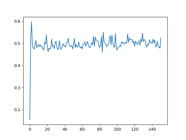 astropy.io.fits not returning memory · Issue #9096 · astropy/astropy · GitHub