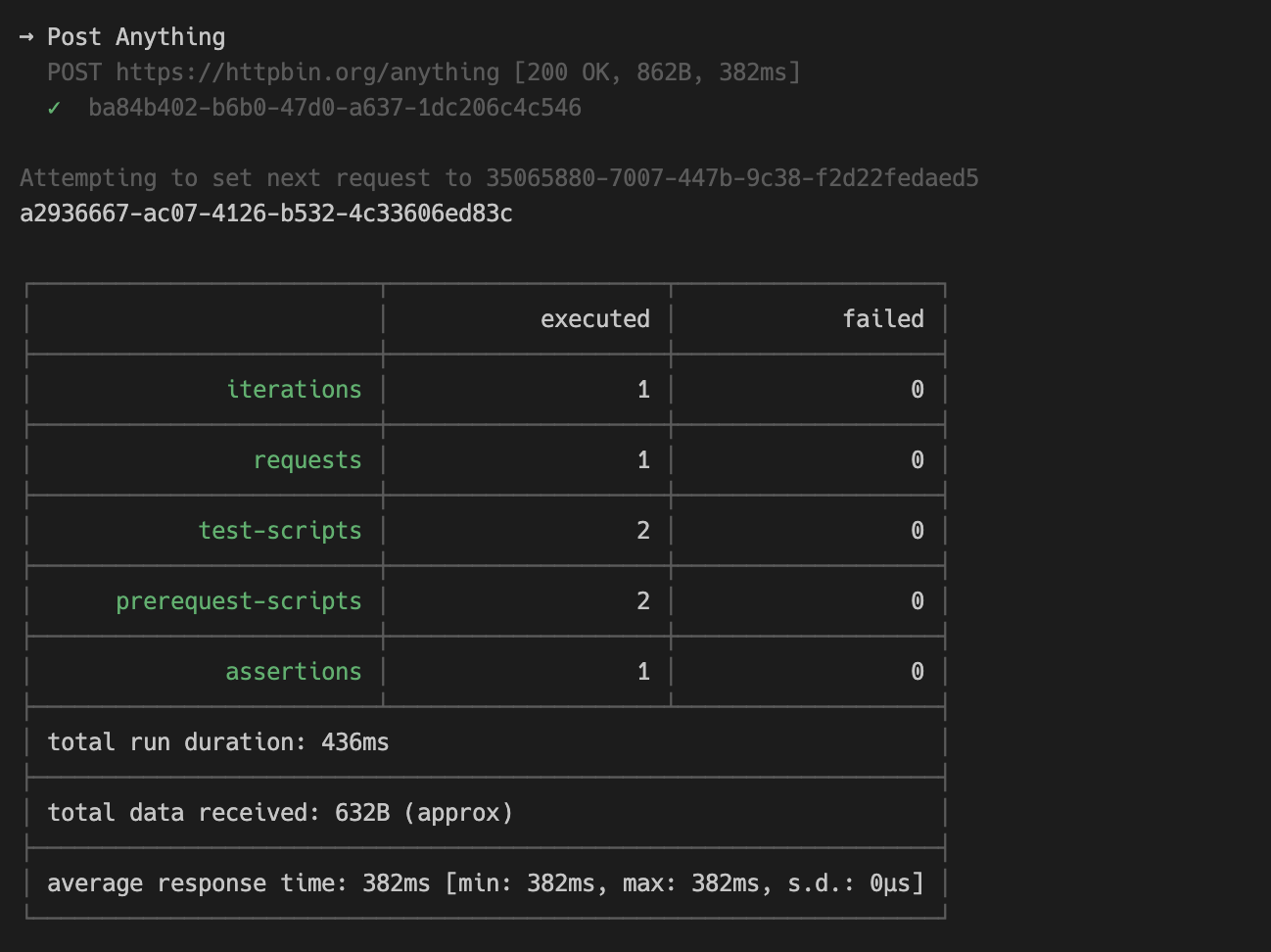 `postman.setNextRequest` does not work as expected when the collection is run in the command ...