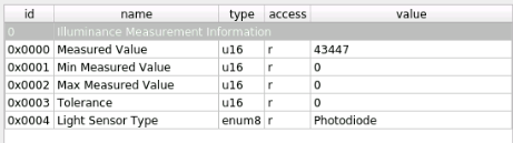 Home Assistant does not get luminace values from sensors in deCONZ · Issue #80594 · home ...