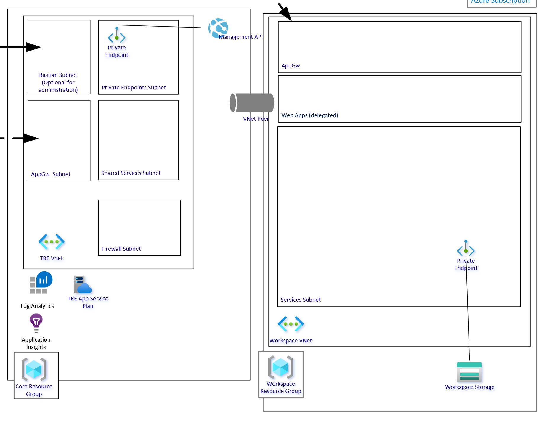 Create sample workspace bundle · Issue #43 · microsoft/AzureTRE · GitHub