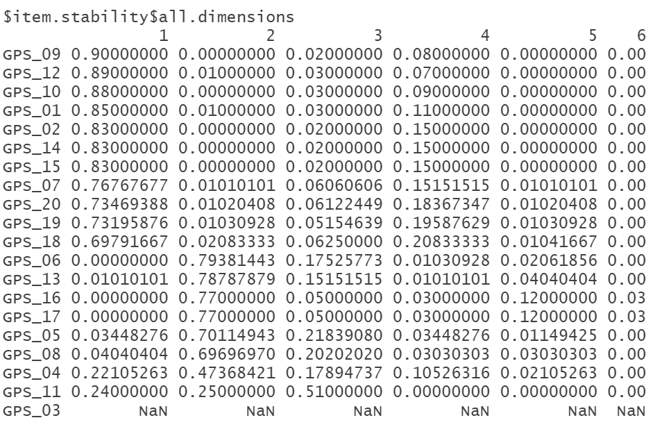 Error in itemStability function · Issue #82 · hfgolino/EGAnet · GitHub