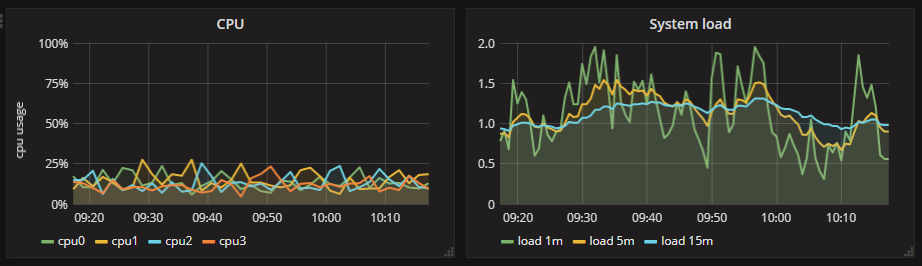 Kube Prometheus Grafana Password Secret Can Only Be Admin · Issue 716 · Prometheus Operator