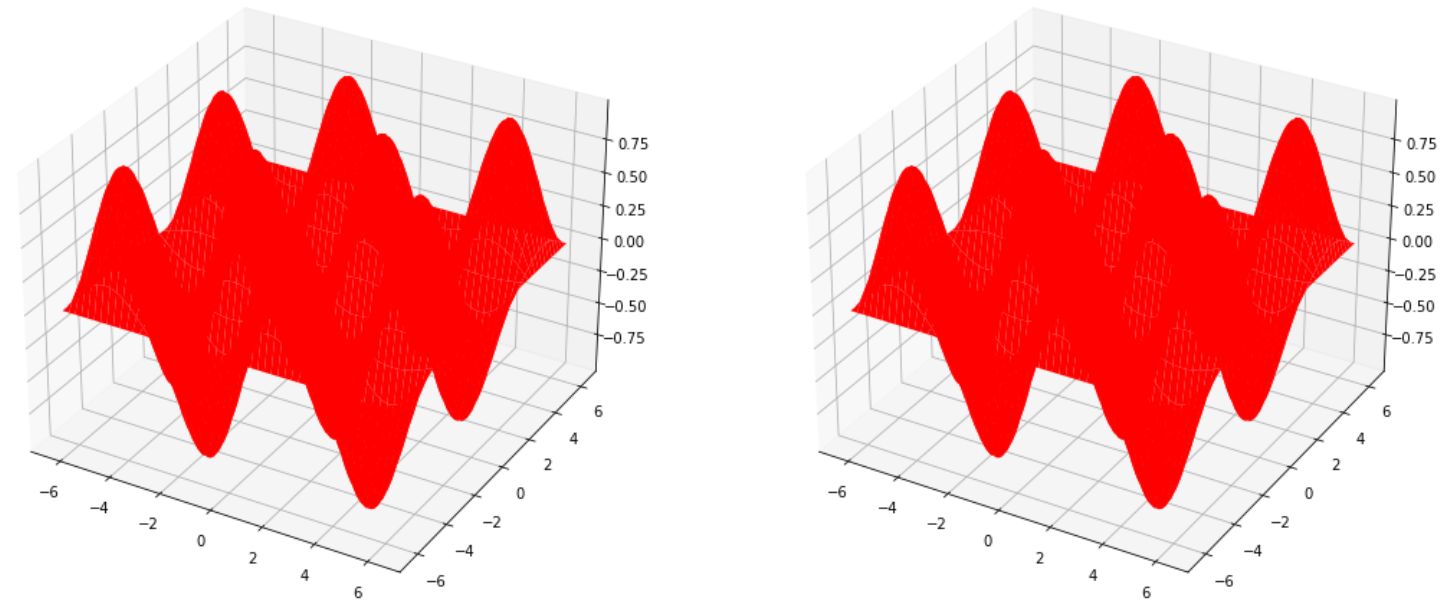 [Bug]: `plot_surface` changes color after transposing the input matrices · Issue #23570 ...