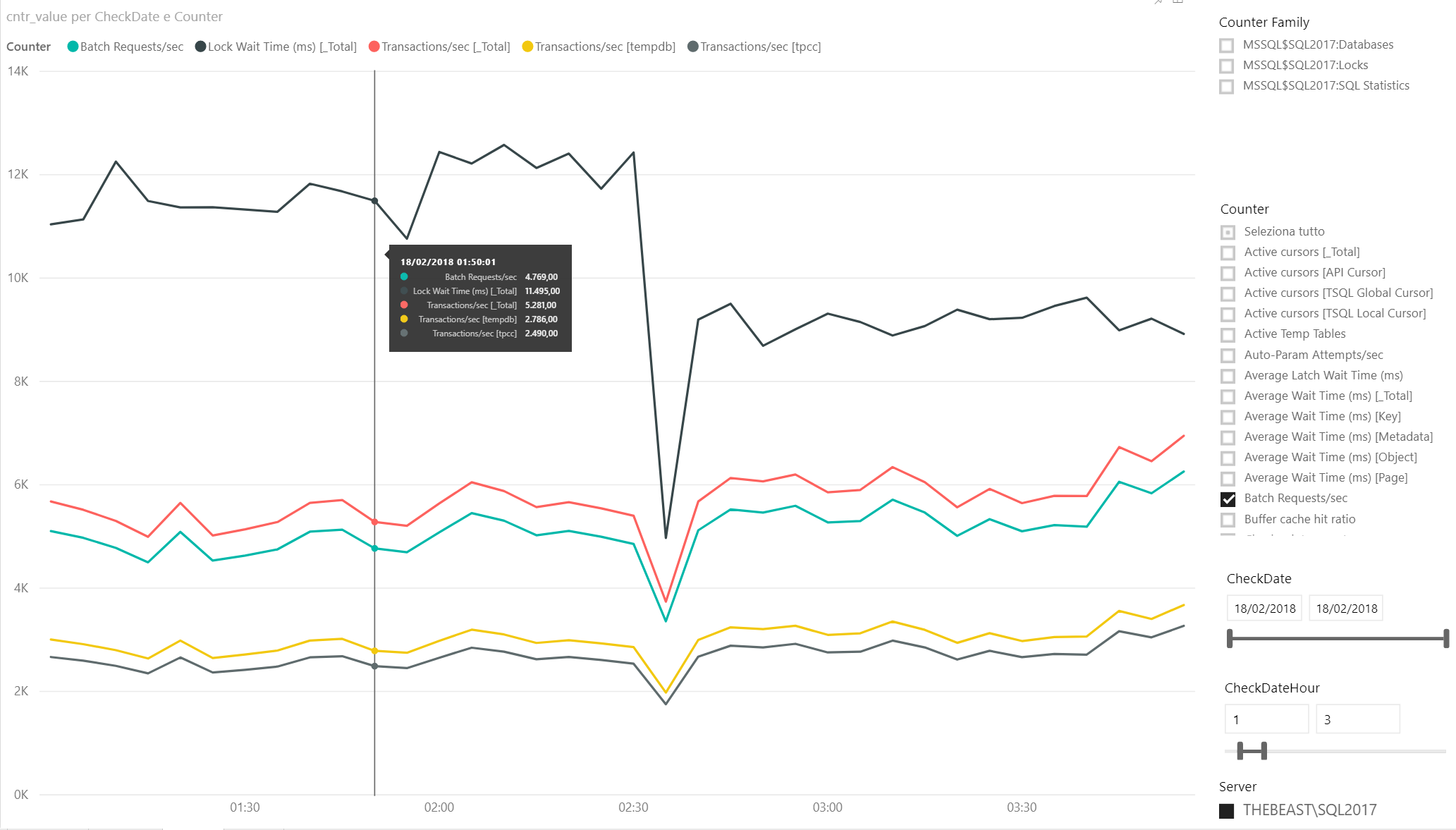 [PowerBI] Add file stats, Perfmon counters to Power BI Dashboard ...