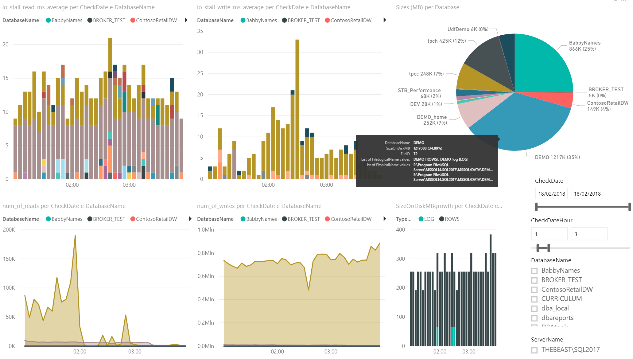[PowerBI] Add file stats, Perfmon counters to Power BI Dashboard ...