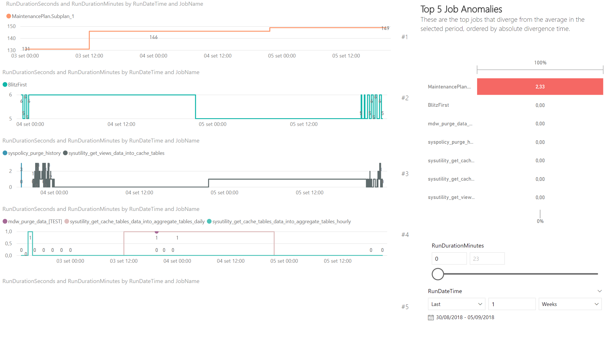 [PowerBi] Feature Proposal: Agent Jobs Report · Issue #1729 ...