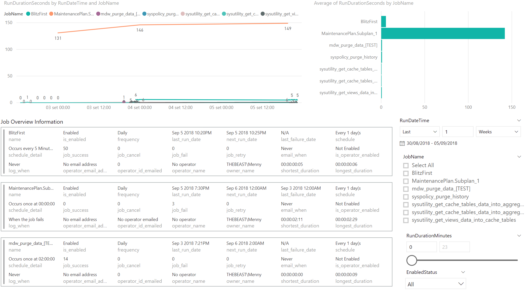 [PowerBi] Feature Proposal: Agent Jobs Report · Issue #1729 ...