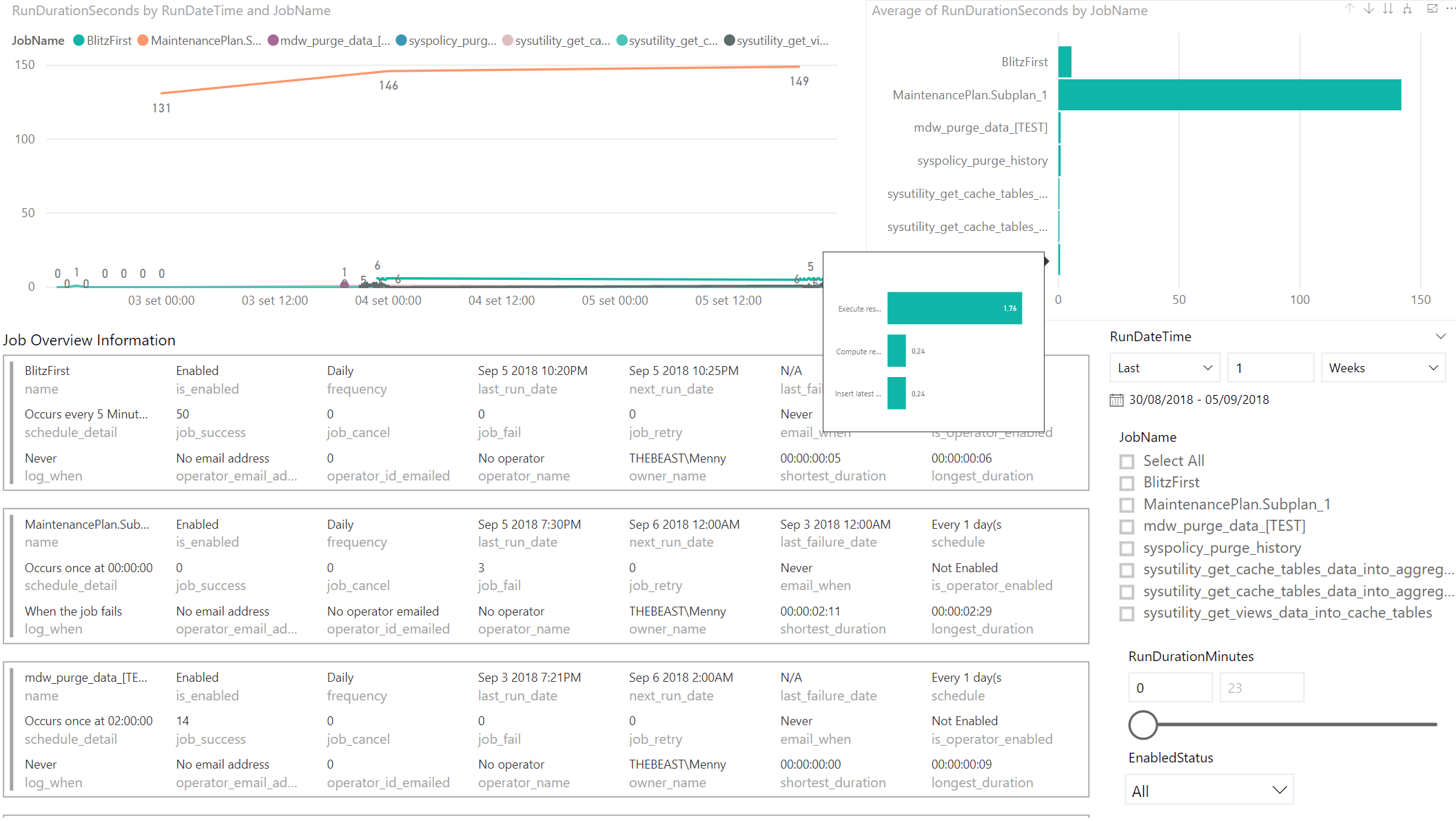 [PowerBi] Feature Proposal: Agent Jobs Report · Issue #1729 ...