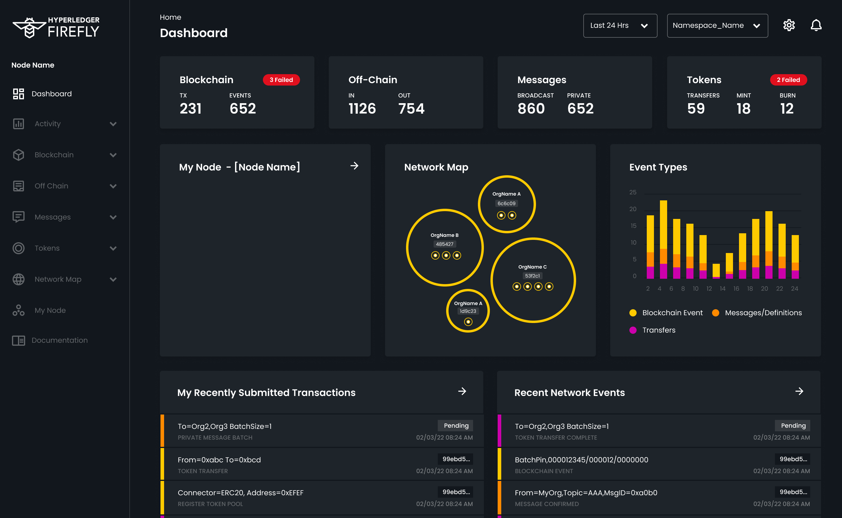 Dashboard Page - v1.0 · Issue #105 · hyperledger/firefly-ui · GitHub