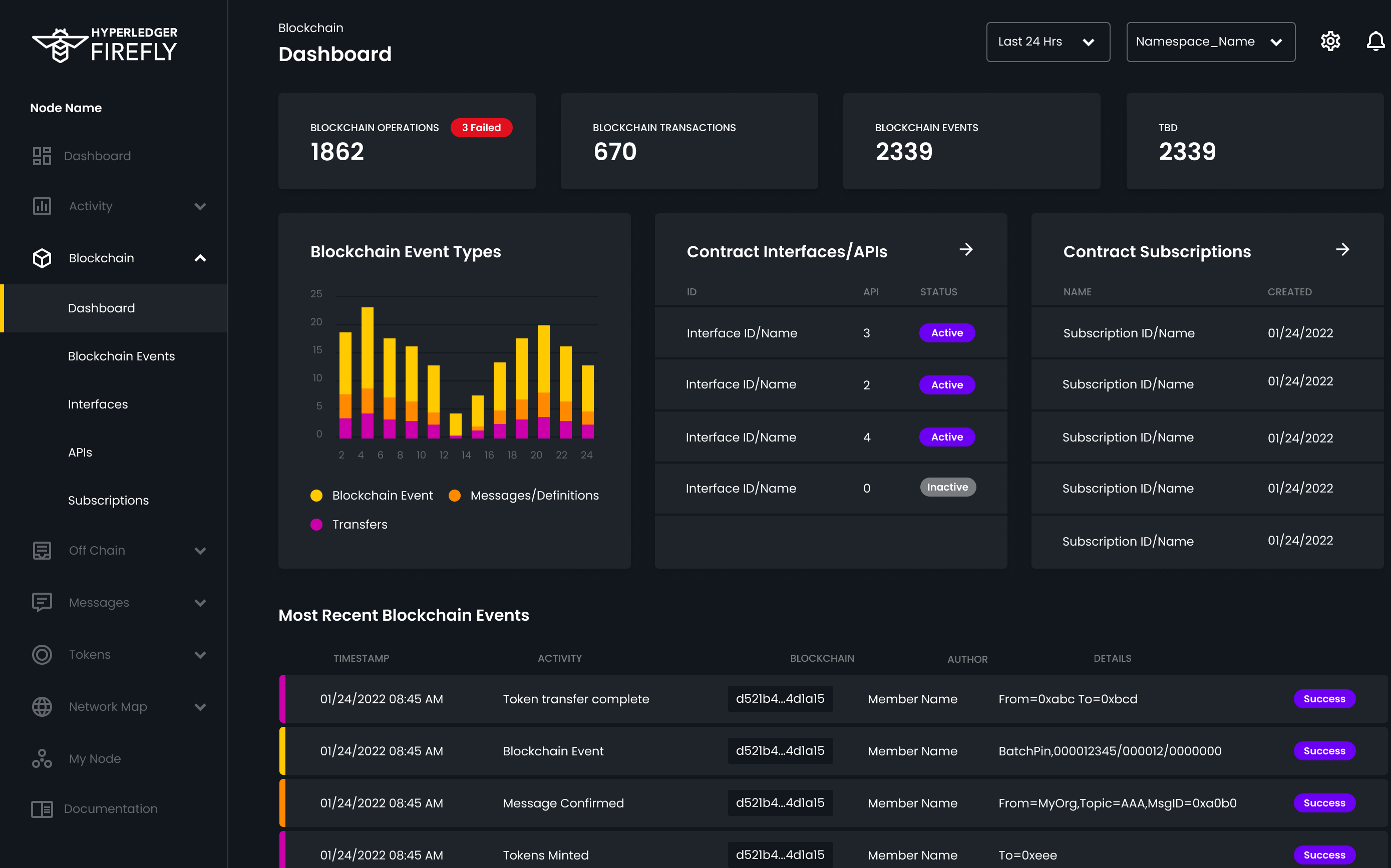 Blockchain Pages - v1.0 · Issue #107 · hyperledger/firefly-ui · GitHub