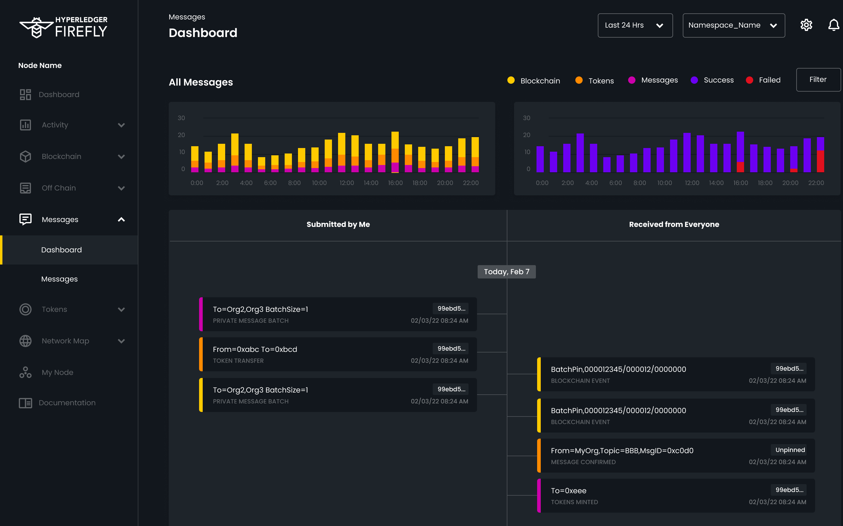 Messages Pages - v1.0 · Issue #109 · hyperledger/firefly-ui · GitHub