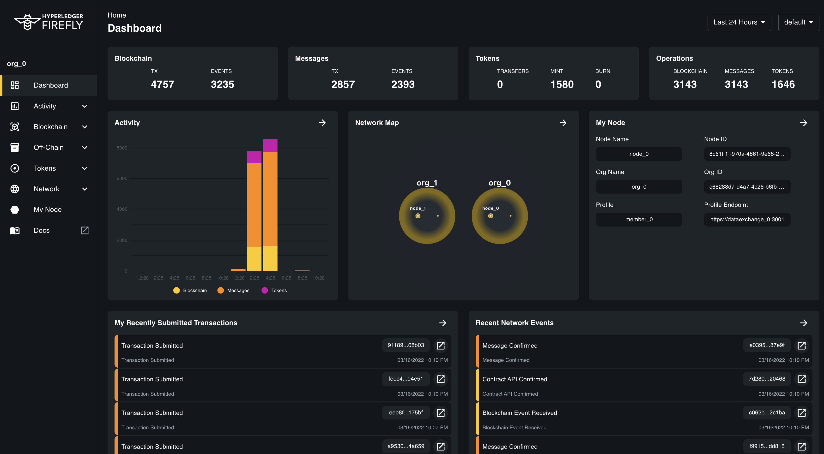 Dashboard Page - v1.0 · Issue #105 · hyperledger/firefly-ui · GitHub