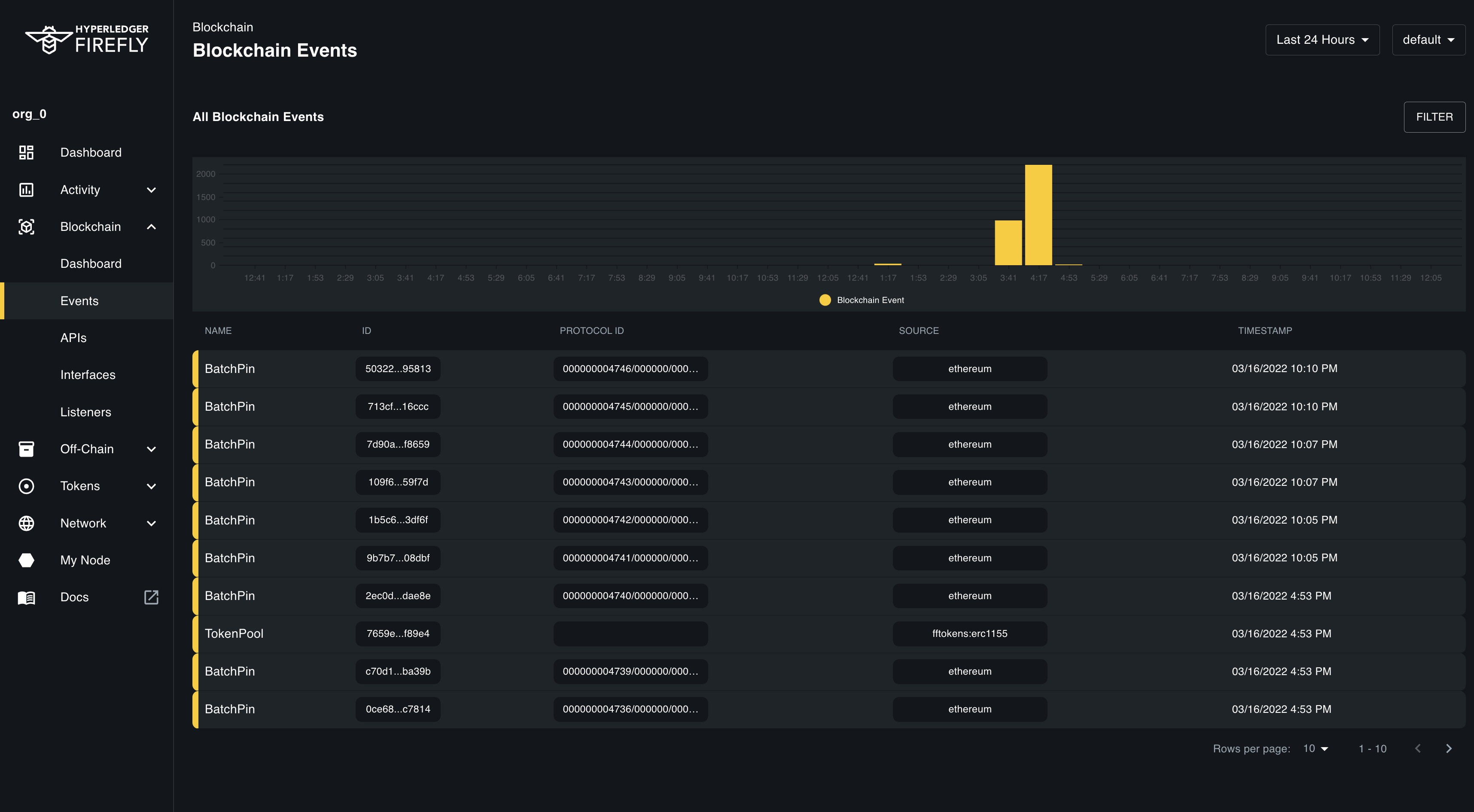 Blockchain Pages - v1.0 · Issue #107 · hyperledger/firefly-ui · GitHub