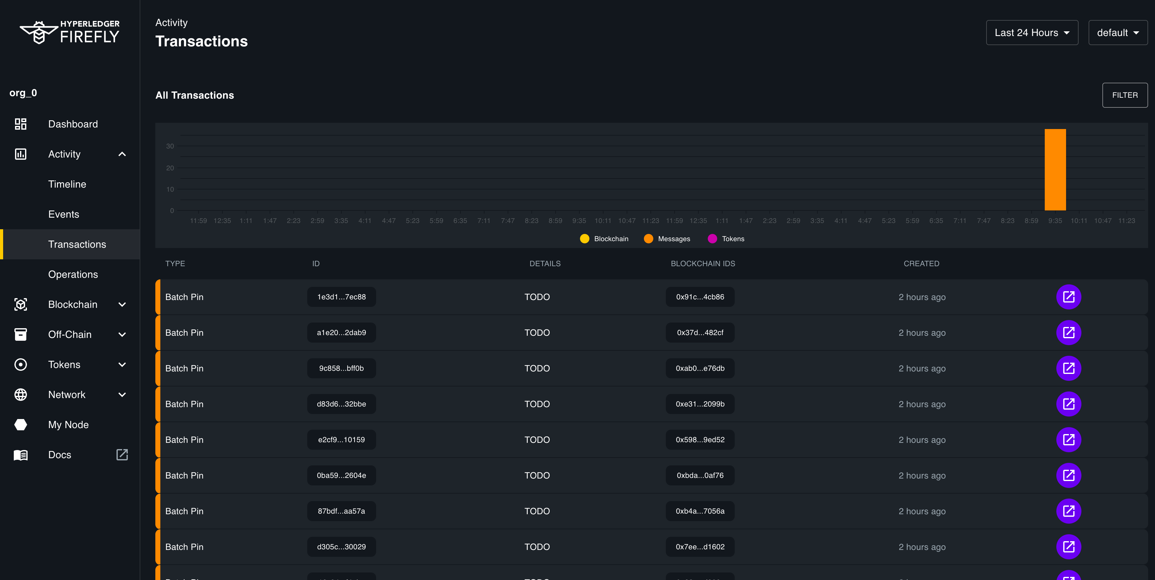 Activity Page - v1.0 · Issue #106 · hyperledger/firefly-ui · GitHub