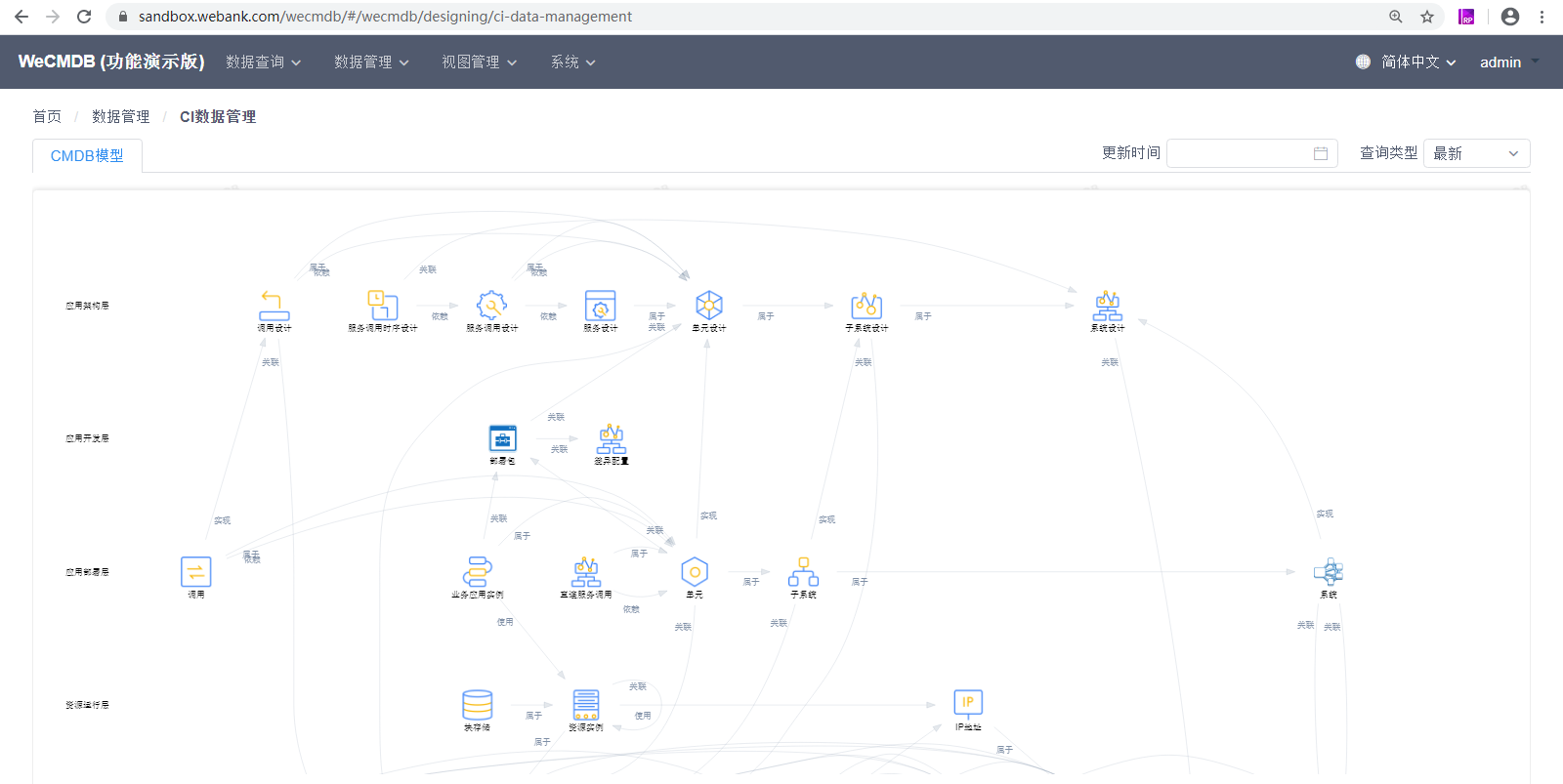 CI数据管理和CI数据查询页面未支持非第一层CI的管理 · Issue #722 · WeBankPartners/we-cmdb · GitHub