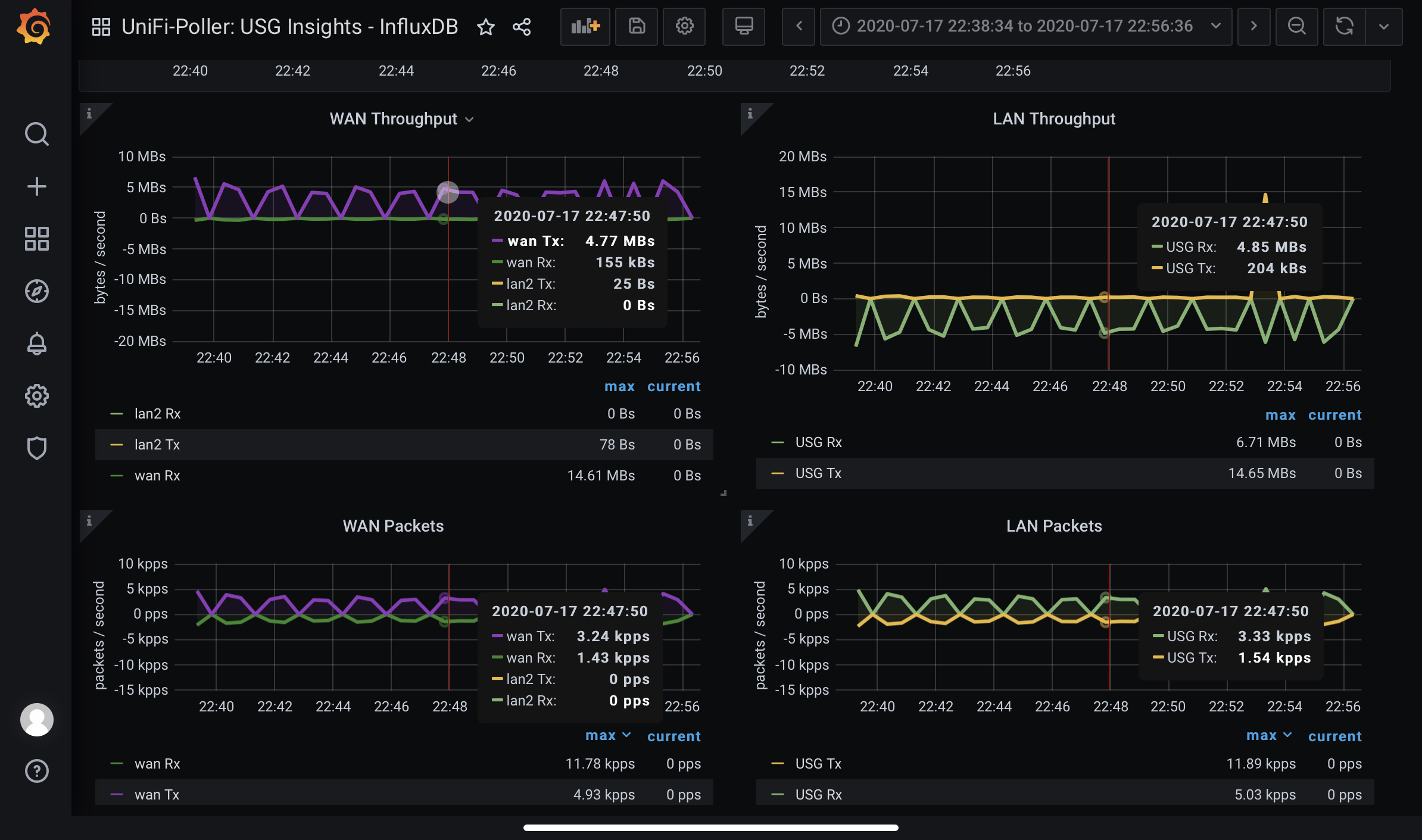 WAN throughput · Issue #251 · unpoller/unpoller · GitHub