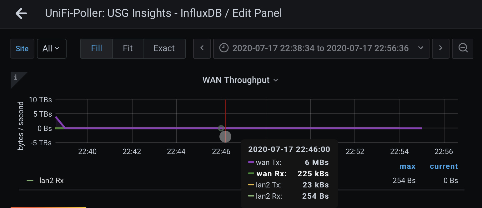WAN throughput · Issue #251 · unpoller/unpoller · GitHub