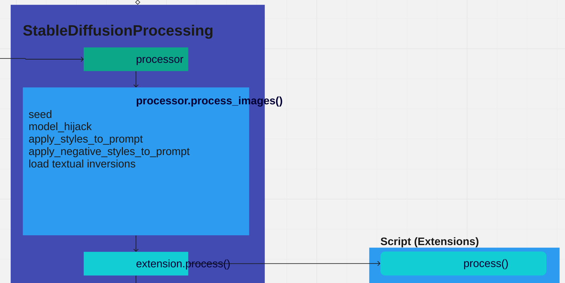Where is A1111 "entrypoint" for `controlnet.py`? · Mikubill sd-webui-controlnet · Discussion ...