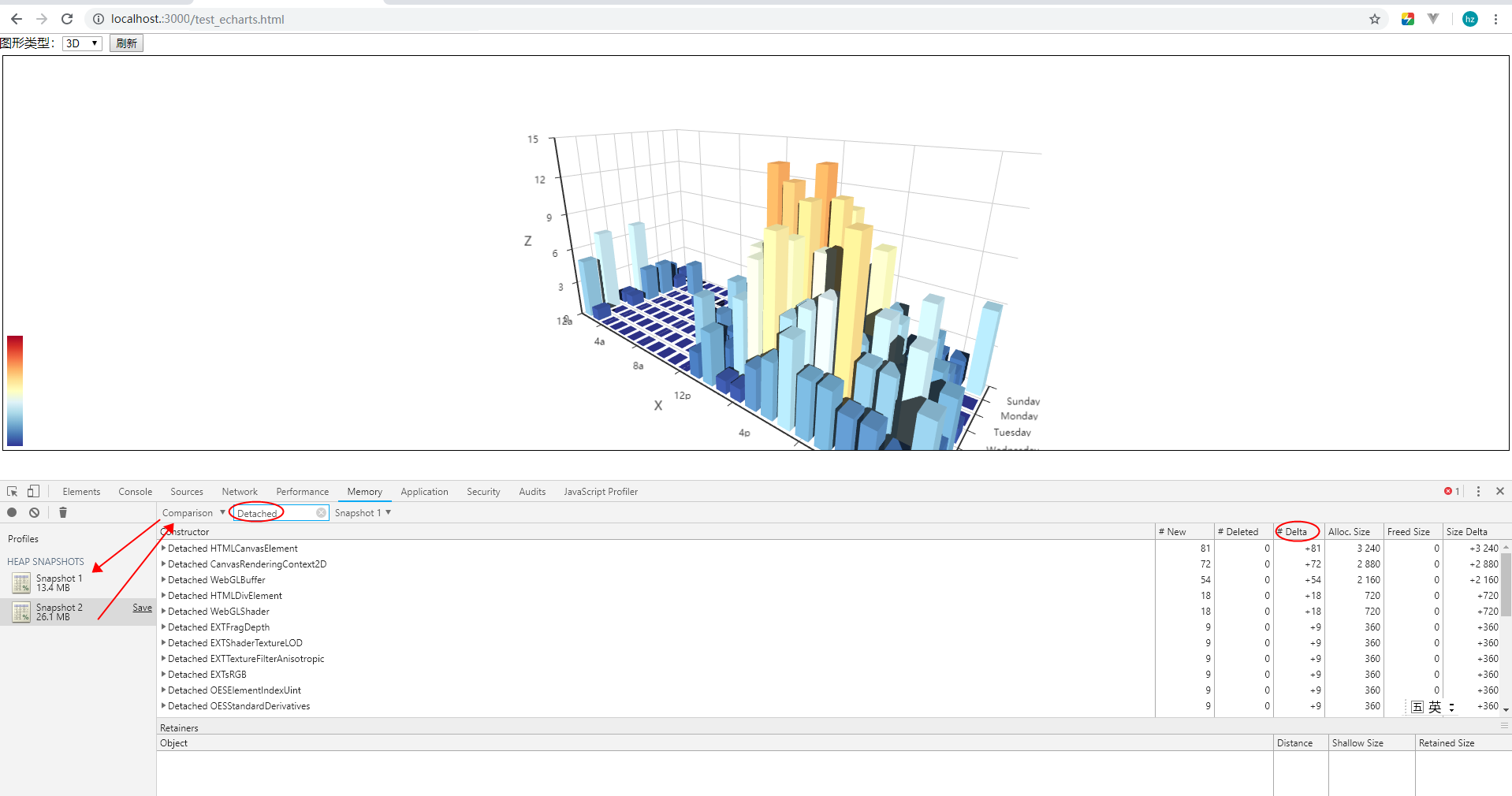 Memory leak after destruction of 3D graphic object · Issue #9437 · apache/echarts · GitHub