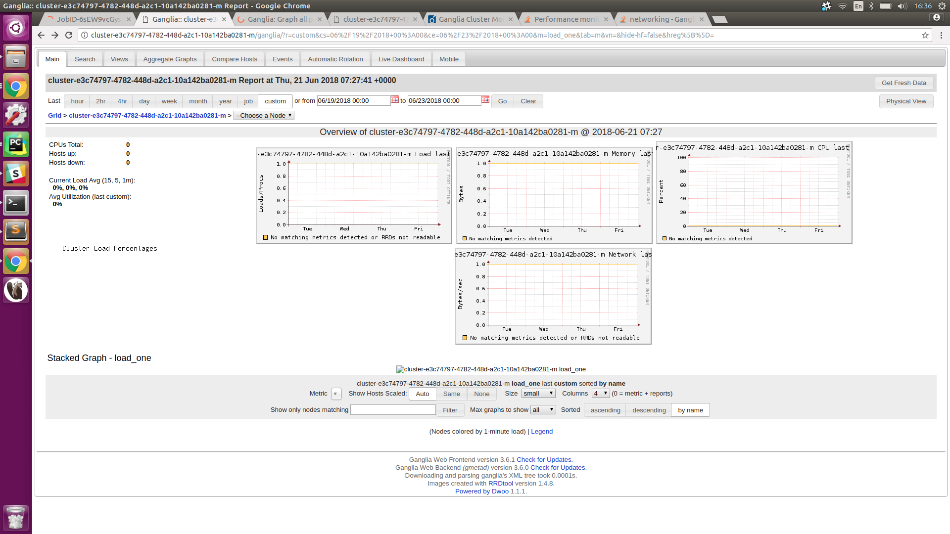 Ganglia Metrics does not show up · Issue #284 · GoogleCloudDataproc/initialization-actions · GitHub