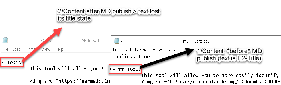 Publishing to MD > H1/H2/H3 attribute lost · Issue #4608 · logseq/logseq · GitHub