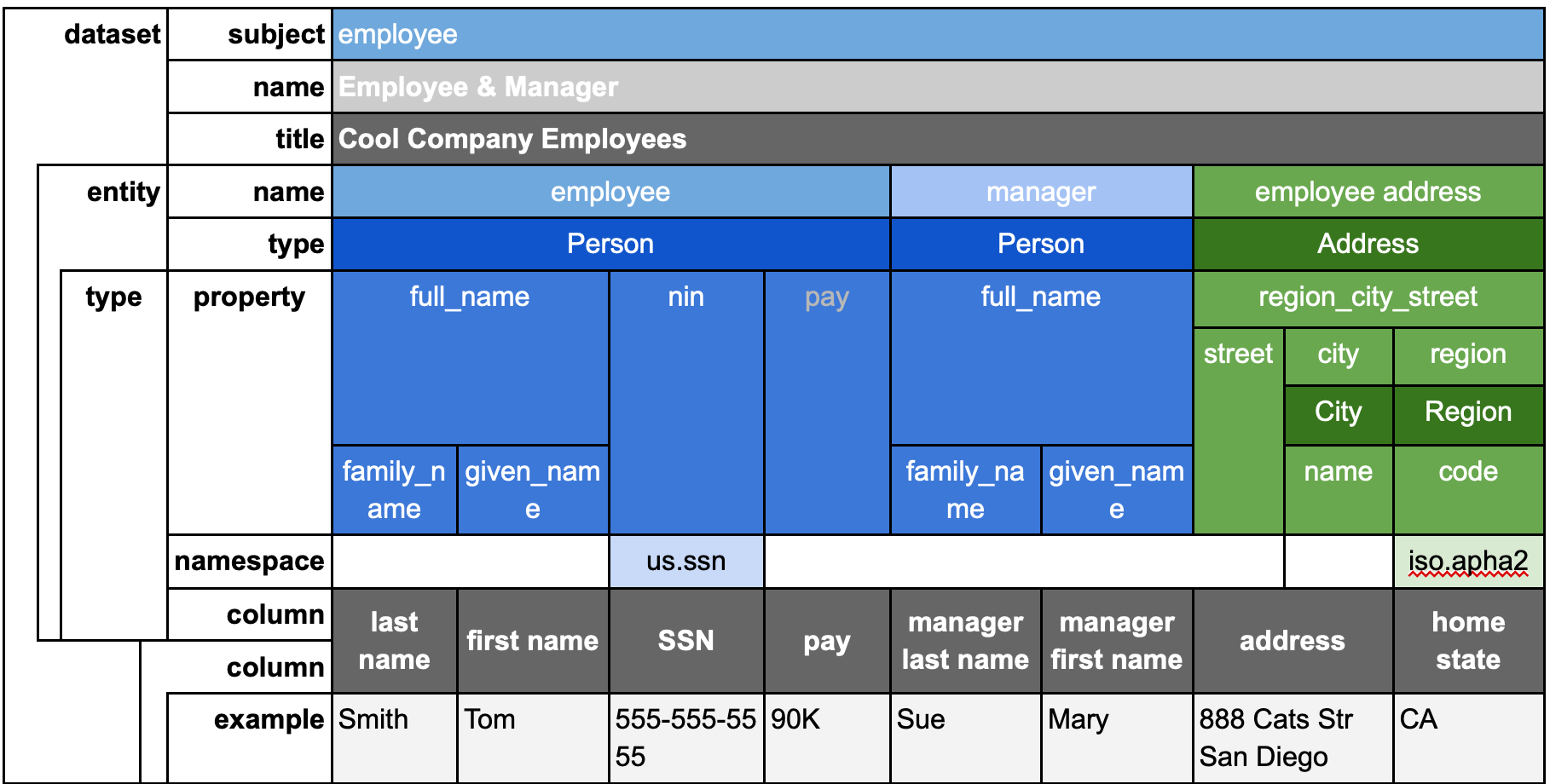 structured data for dataset's column headers · schemaorg schemaorg ...