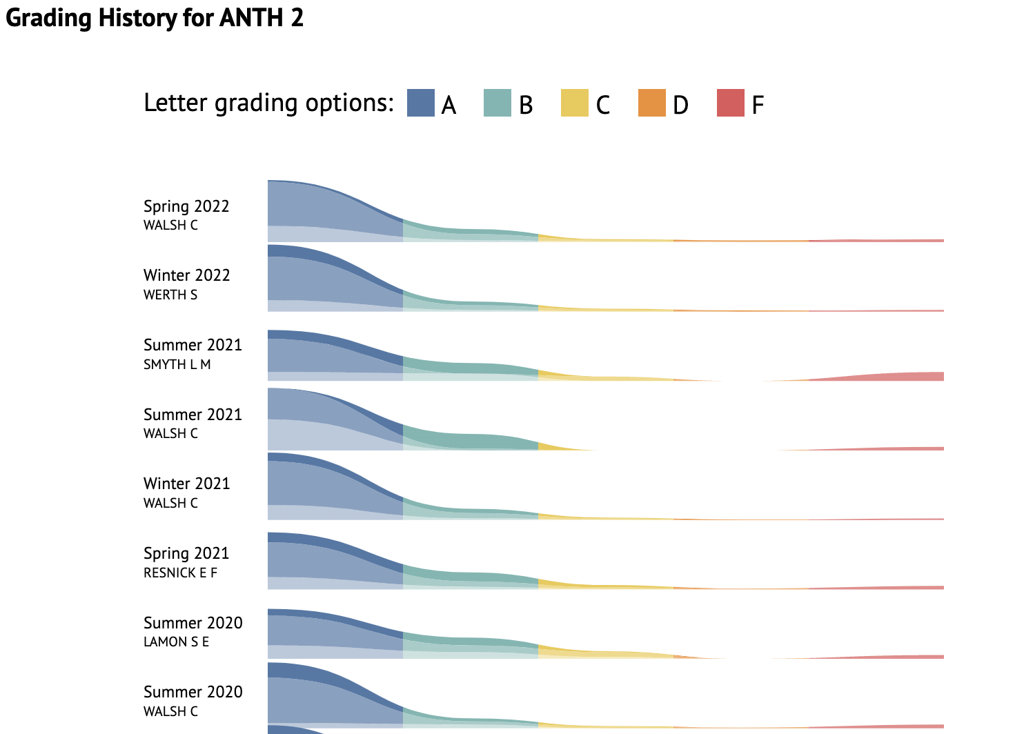 Feature - Adding past grades or sorting by teachers or semesters (grade ...