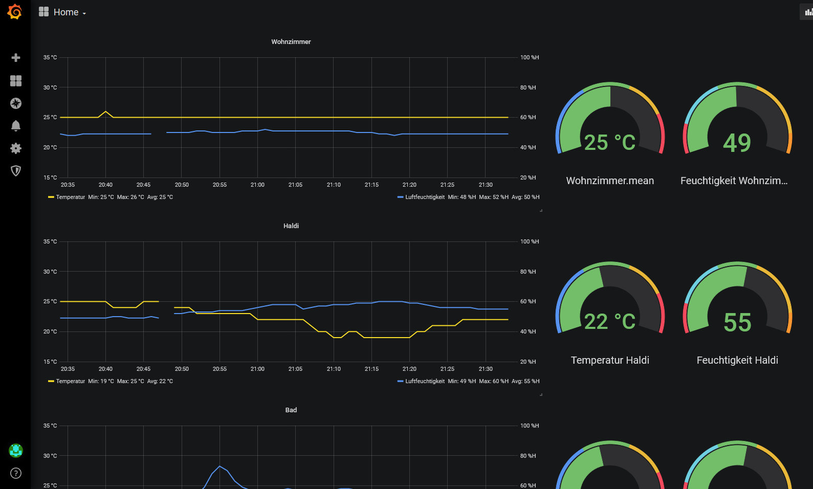 Hide Label on multiple gauges · Issue #19957 · grafana/grafana · GitHub