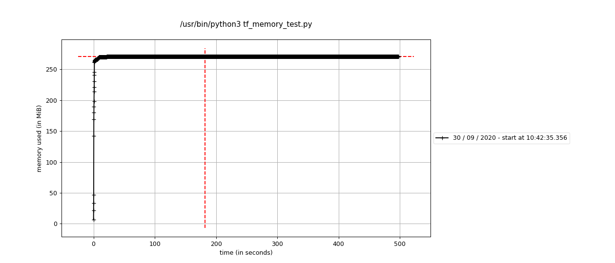 Tf2 Memory Leak When Fitting Multiple Models In Docker · Issue 43627 · Tensorflowtensorflow