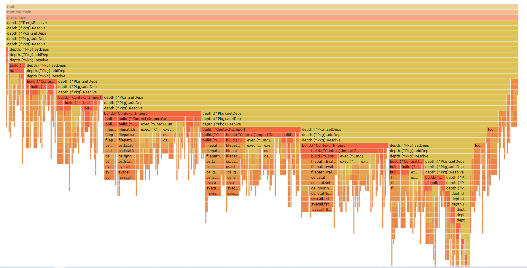 Possible performance issue detected in downstream library using `depth` · Issue #24 · KyleBanks ...
