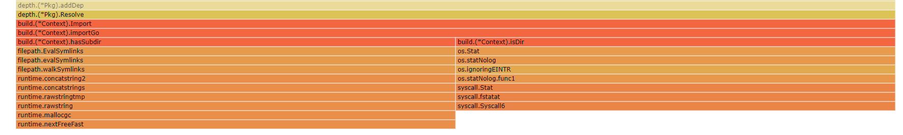 Possible performance issue detected in downstream library using `depth` · Issue #24 · KyleBanks ...