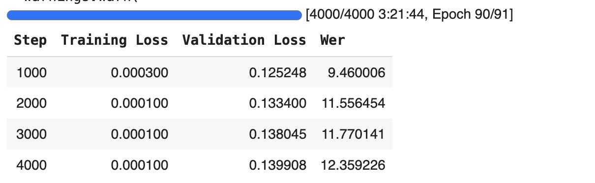 Increasing WER & Validation Loss During Whisper Fine-Tuning · openai whisper · Discussion #1743 ...