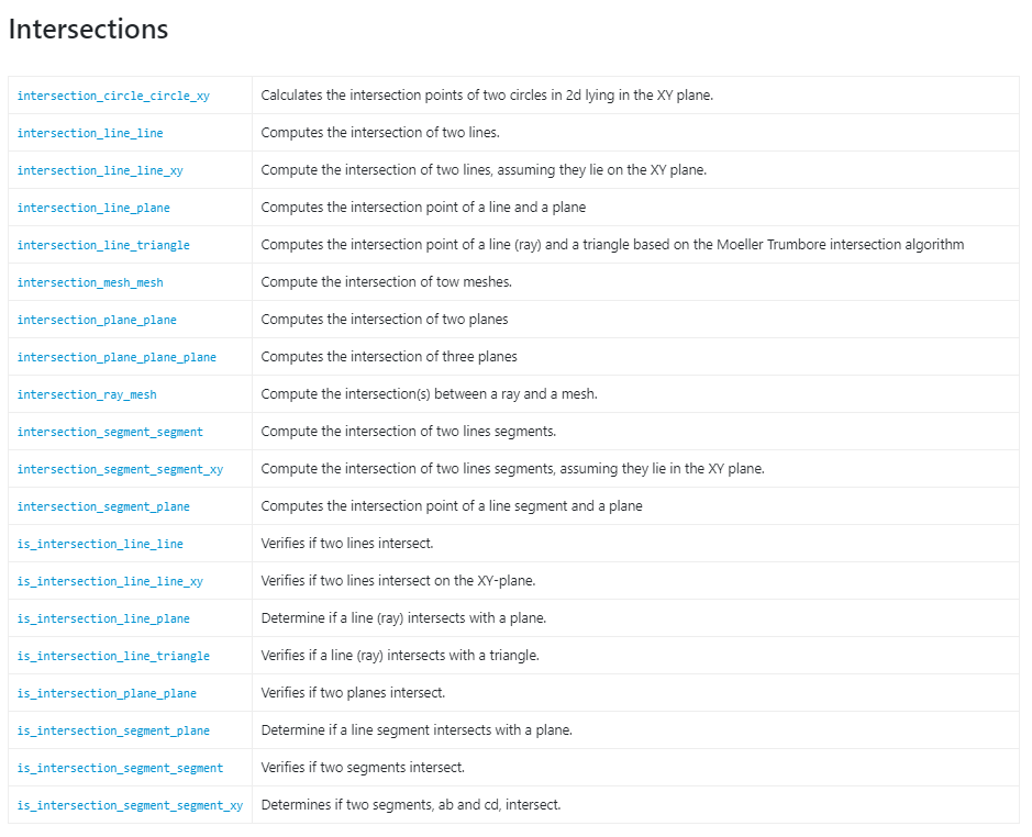 Api Reference Issues · Issue 794 · Compas Dev Compas · Github