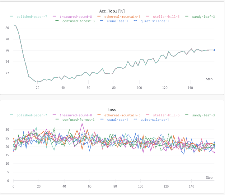 imagenet1k pretrain model · Issue #26 · Alibaba-MIIL/ImageNet21K · GitHub