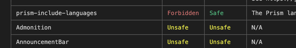 Add custom admonition types directly in config file · Issue #8647 · facebook/docusaurus · GitHub