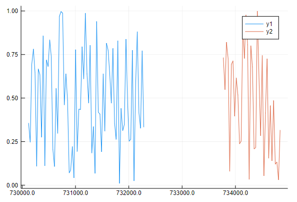 Formatting date on x-axis · Issue #1944 · JuliaPlots/Plots.jl · GitHub