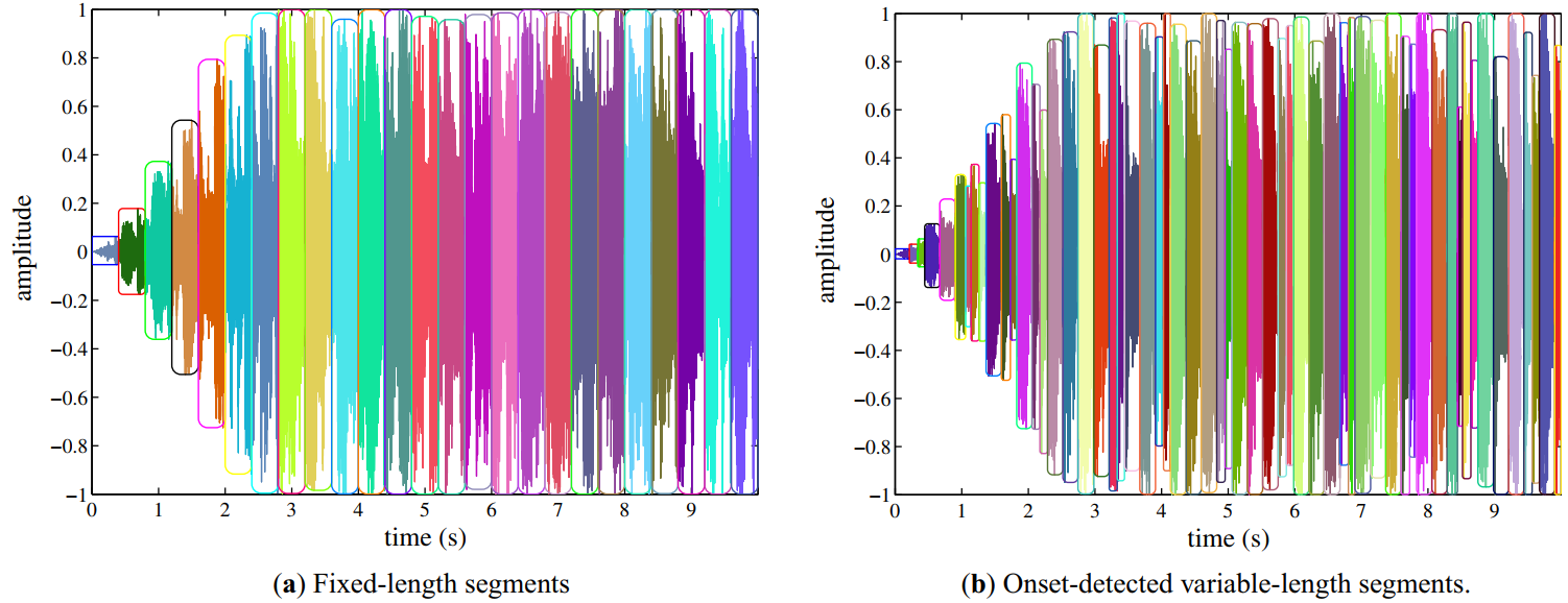GitHub - santoshchapaneri/Onset-Segment-Detection-AMG1608