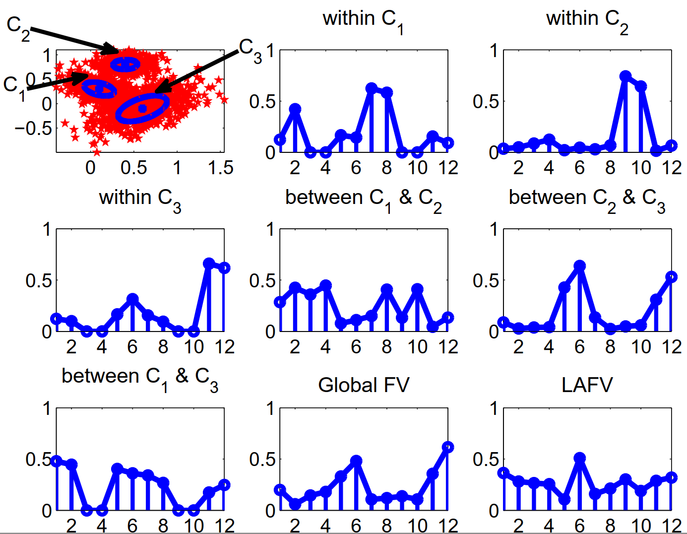 GitHub - santoshchapaneri/Fisher-Vector-Feature-Engineering-for-Music-Data