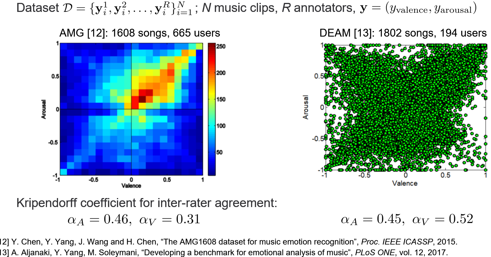 GitHub - santoshchapaneri/Estimating-Consensus-from-Crowdsourced-Annotations