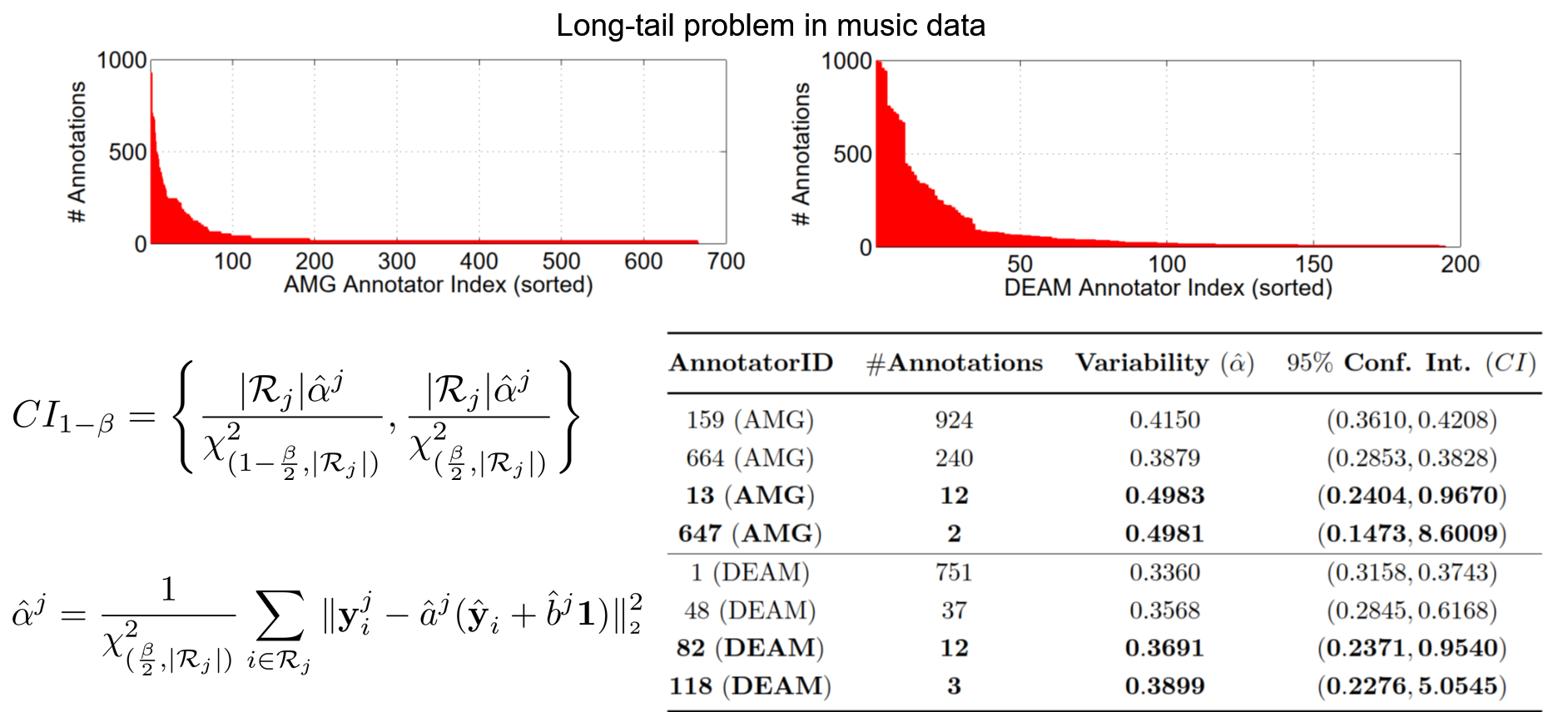 GitHub - santoshchapaneri/Estimating-Consensus-from-Crowdsourced-Annotations