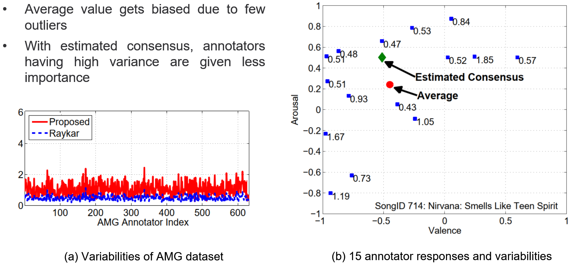 GitHub - santoshchapaneri/Estimating-Consensus-from-Crowdsourced-Annotations
