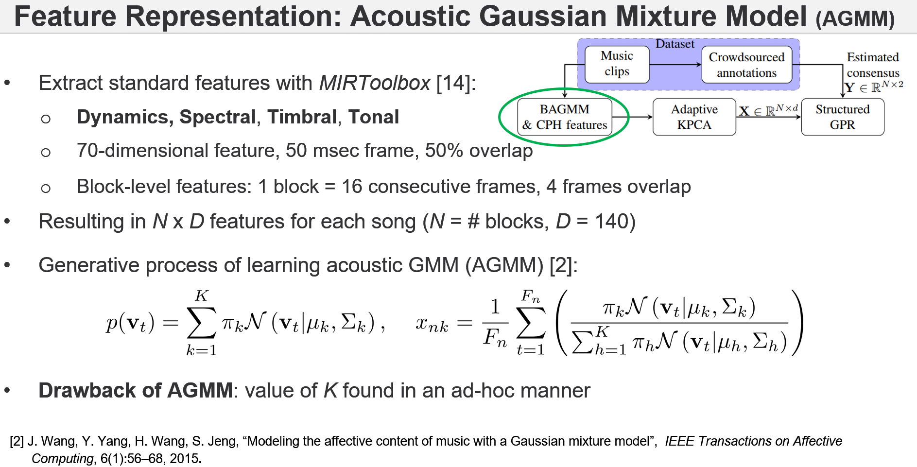 GitHub - santoshchapaneri/EDA_AMG1608_Dataset: Exploratory Data Analysis for AMG1608 dataset