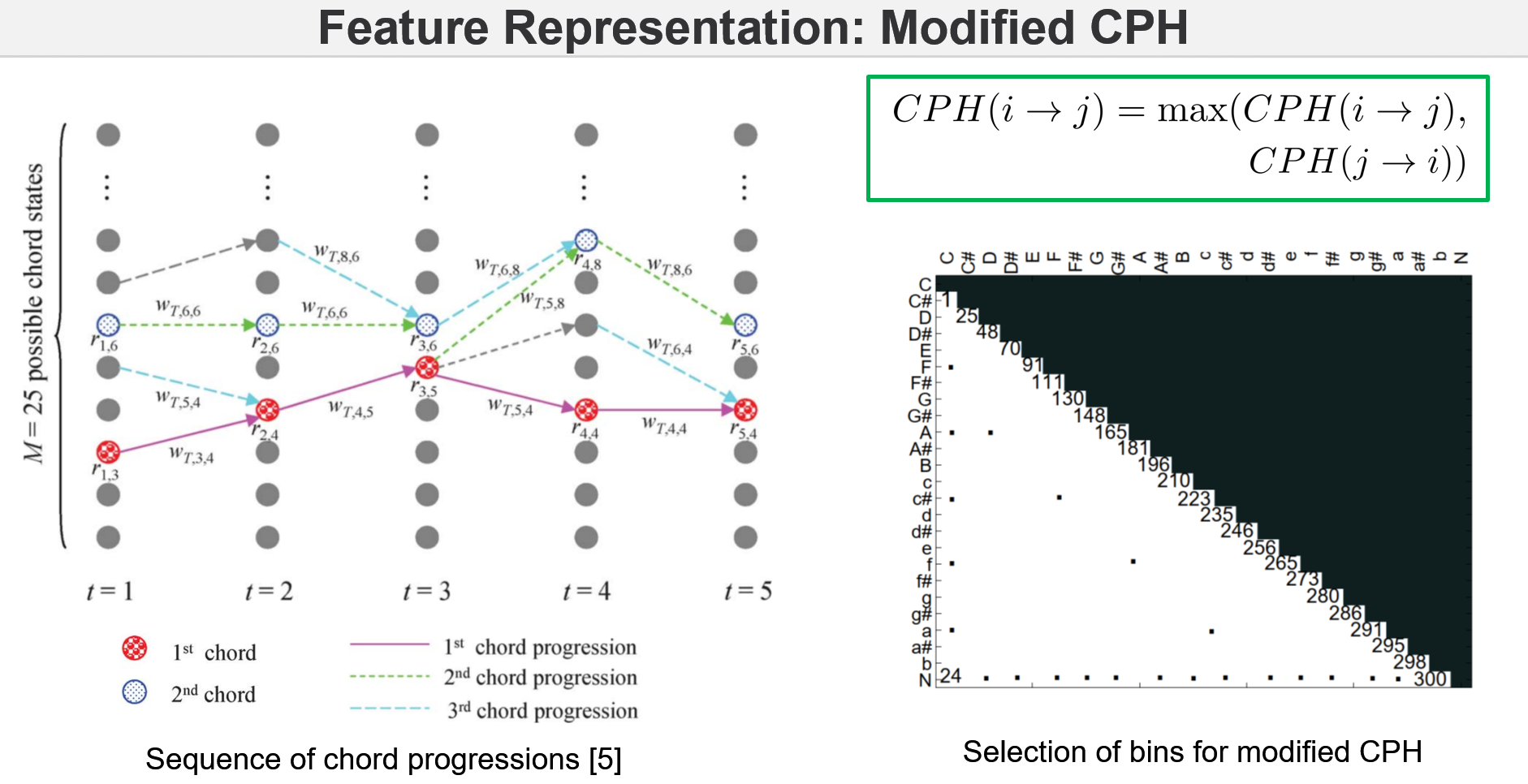 GitHub - santoshchapaneri/Chord-Progression-Histogram-AMG1608-DEAM-datasets