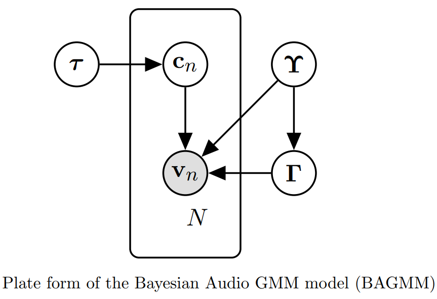GitHub - santoshchapaneri/EDA_AMG1608_Dataset: Exploratory Data Analysis for AMG1608 dataset