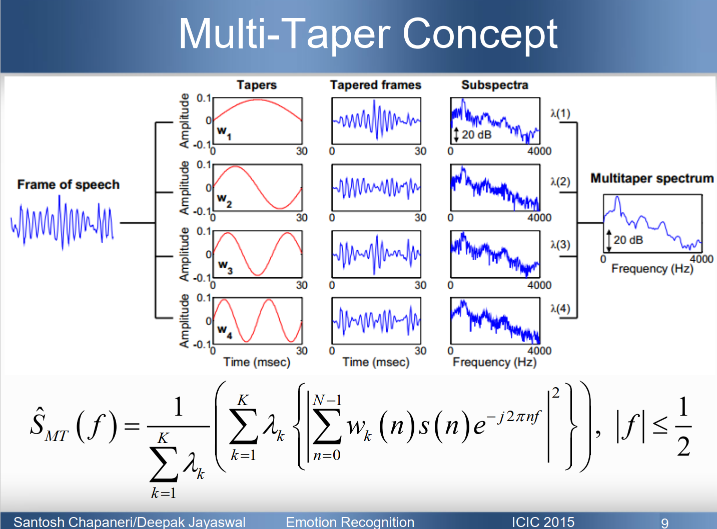 GitHub - santoshchapaneri/Multi-Taper-Spectrum-for-Speech-Emotion-Recognition